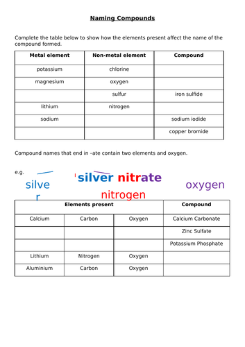 KS3 Science - Elements and Compounds | Teaching Resources