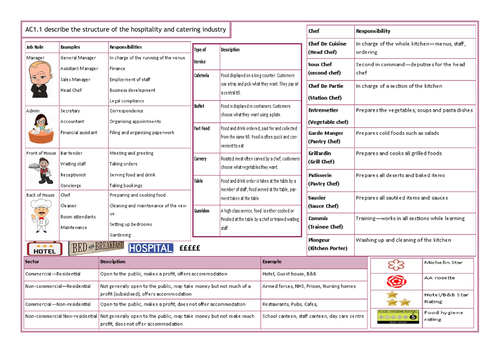 AC1.1 - WJEC Hospitality & Catering - - Knowledge Organiser | Teaching ...