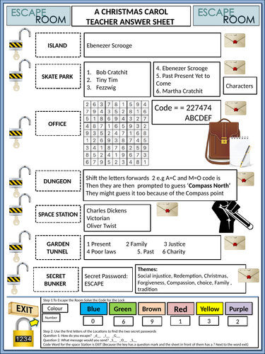 A Christmas Carol | Teaching Resources