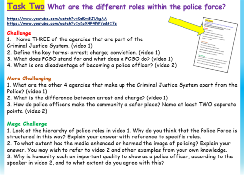 Police UK | Teaching Resources