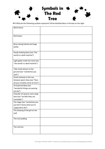 The Red Tree - Shaun Tan - Worksheets | Teaching Resources