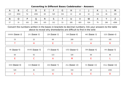 Calculating In Different Bases | Teaching Resources