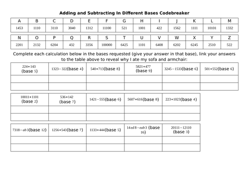 Calculating In Different Bases | Teaching Resources