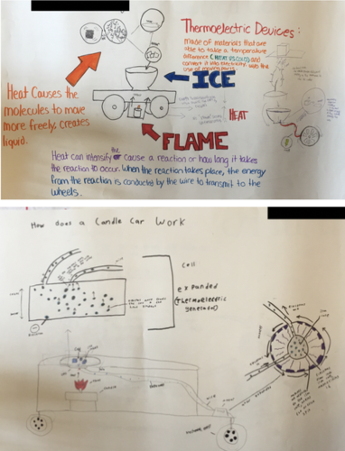 Energy Transfer Anchoring Phenomena and Do Now | Teaching Resources