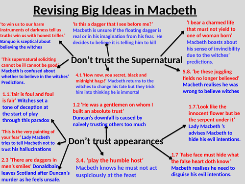 Macbeth Revision 2025 | Teaching Resources