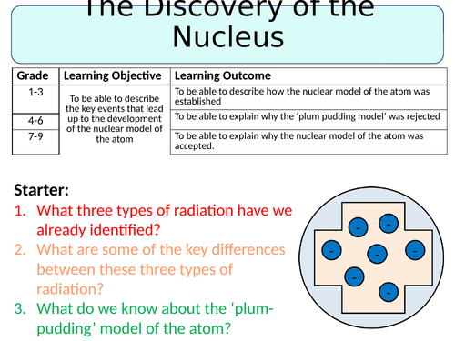 NEW AQA GCSE (2016) Physics - The Development of the Nuclear Model ...