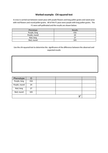 Chi-squared test (AQA A-level Biology) | Teaching Resources