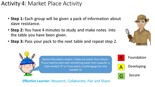 Market Place Activity: Slave Revolts 1600 - 1865 | Teaching Resources