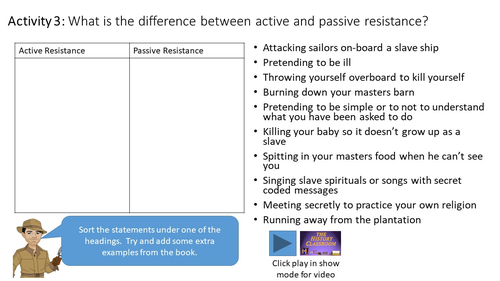 Slave Revolts 1600 - 1885 | Teaching Resources
