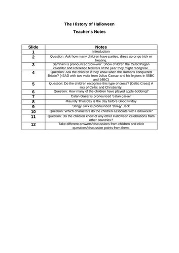 The History of Halloween PowerPoint KS2 | Teaching Resources