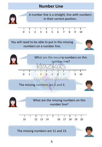 Numbers 1-20 Workbook - AQA Entry Level 1 Maths | Teaching Resources