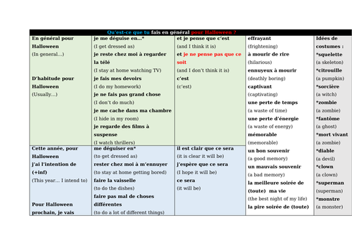 French - GCSE - Halloween (reading - Sentence builders - Exam practice ...