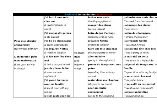 French - GCSE - Festivals & traditions (Noël/Christmas - Halloween ...
