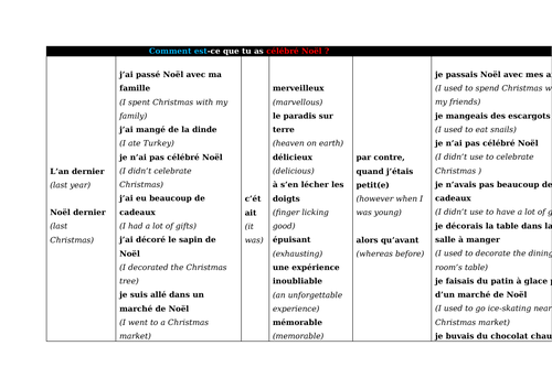 French - GCSE - Festivals & traditions (Noël/Christmas - Halloween ...
