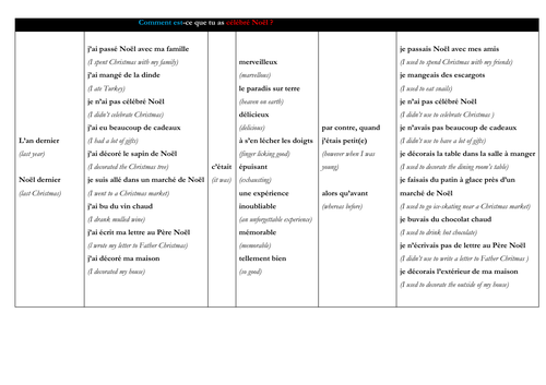 French - GCSE - Festivals & traditions (Noël/Christmas - Halloween ...