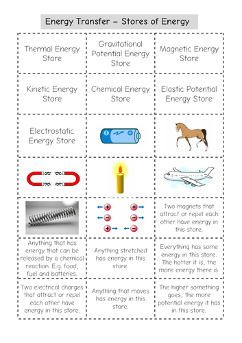Introduction to Energy Transfer KS3 Physics - Stores of Energy ...
