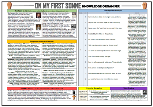 On My First Sonne - Ben Jonson - Knowledge Organiser! | Teaching Resources
