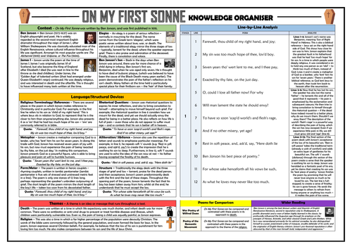 On My First Sonne - Ben Jonson - Knowledge Organiser! | Teaching Resources