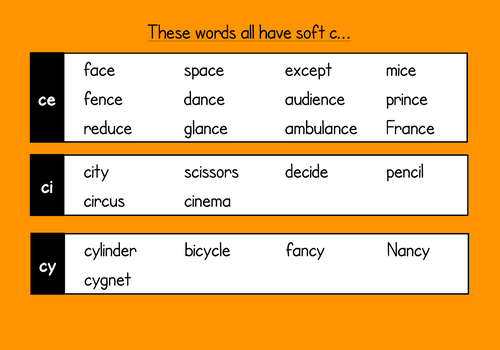 Phonics And Spelling Practice: Learn Soft c and Soft g | Teaching Resources