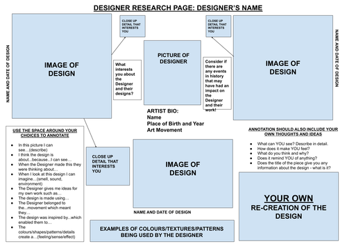 Artist/Designer Research - Get started | Teaching Resources
