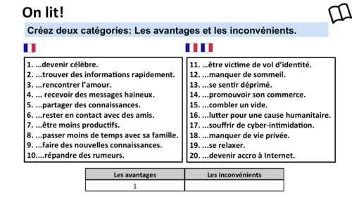Technology in everyday life- Unit 2- GCSE French | Teaching Resources