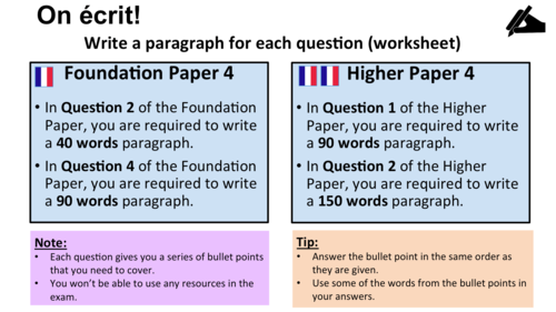 Technology in everyday life- Unit 2- GCSE French | Teaching Resources