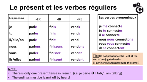 Technology in everyday life- Unit 2- GCSE French | Teaching Resources