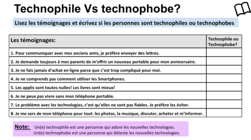 Technology in everyday life- Unit 2- GCSE French | Teaching Resources