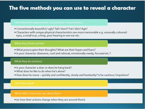 Ned Kelly English Unit - Black Snake - Analysing the use of creative ...