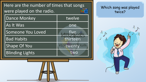 Numbers 1-20 PowerPoint Lesson: AQA Entry Level Maths | Teaching Resources