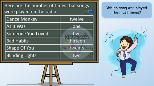 Numbers 1-20 PowerPoint Lesson: AQA Entry Level Maths | Teaching Resources