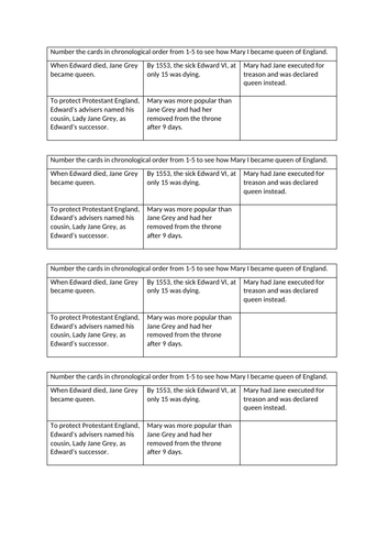 Mary I and the English Reformation | Teaching Resources