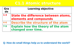 C1.1 Atoms | Teaching Resources