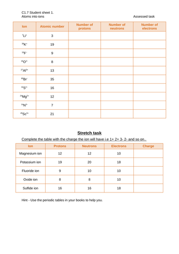 C1.7 Atoms Ions and Isotopes | Teaching Resources