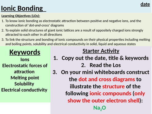 AS Chemistry: Ionic Bonding | Teaching Resources