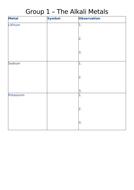 Group 1 elements (KS3) observation sheet | Teaching Resources