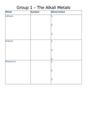 Group 1 elements (KS3) observation sheet | Teaching Resources