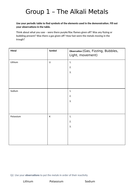 Group 1 elements (KS3) observation sheet | Teaching Resources