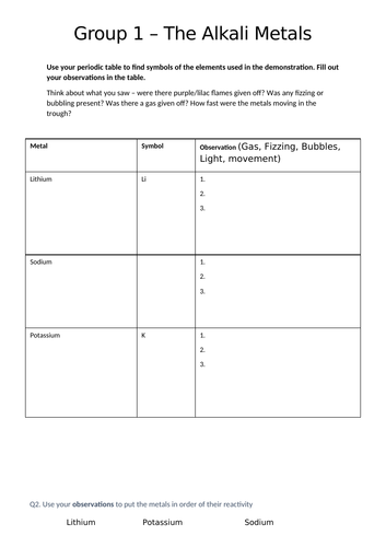 Group 1 elements (KS3) observation sheet | Teaching Resources