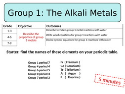 Group 1 metals (KS3) Lesson | Teaching Resources