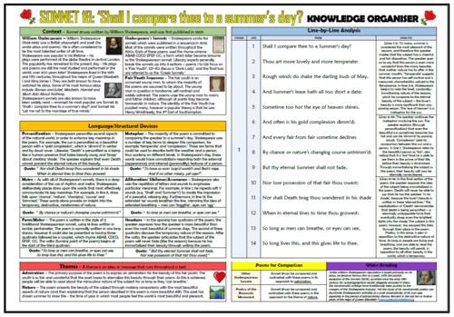Sonnet 18 - 'Shall I compare thee to a summer's day?' - Knowledge ...