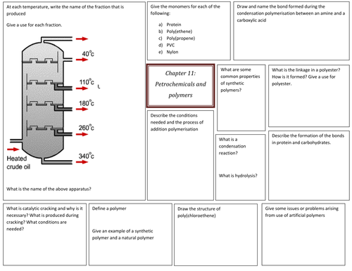 IGCSE chemistry revision mats full syllabus 2020 | Teaching Resources