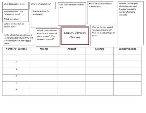 IGCSE chemistry revision mats full syllabus 2020 | Teaching Resources