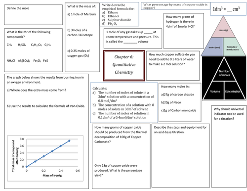 IGCSE chemistry revision mats full syllabus 2020 | Teaching Resources
