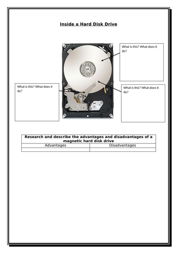 Solid State Drives and Hard Disk Drive (SSD and HDD) | Teaching Resources