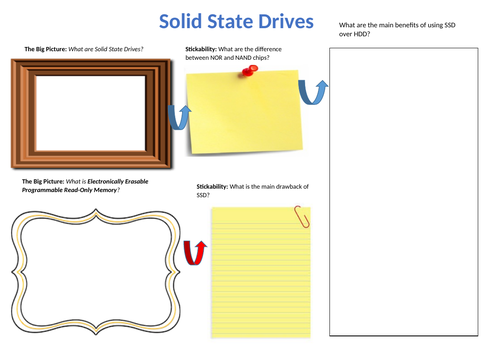 Solid State Drives and Hard Disk Drive (SSD and HDD) | Teaching Resources