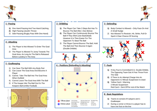 Handball Rules | Teaching Resources