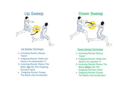 Relay Changeover Techniques | Teaching Resources