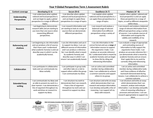 IGCSE Global Perspectives | Teaching Resources IGCSE Global Perspectives | Teaching Resources