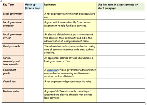 Local Government - AQA Citizenship | Teaching Resources